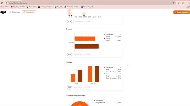 Подробный Разбор Аналитики Сайта на v.page ｜ Урок №4