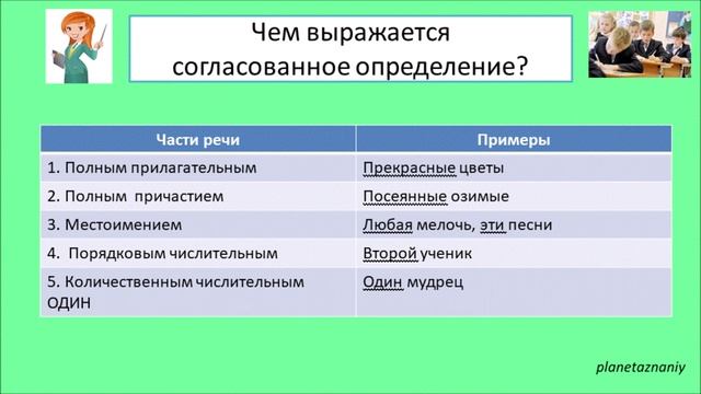 8 класс. Дополнение. Определение. Урок 22-23.