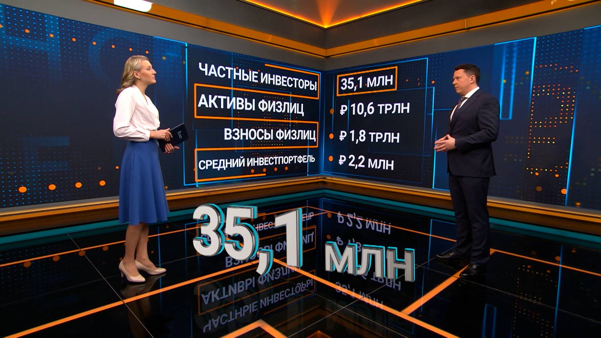 «Финансовая среда». 7 марта