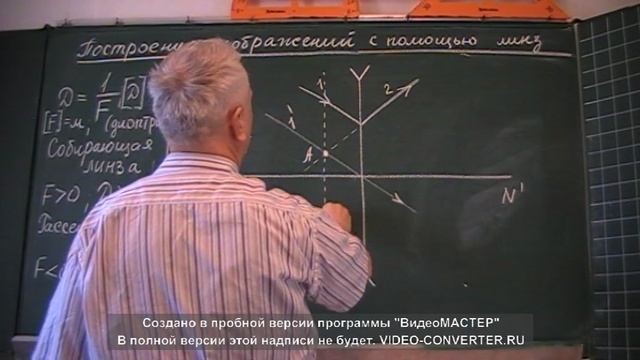 Фокус рассеивающей линзы