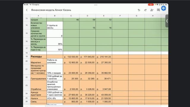 Фин. модель школы Хечхог