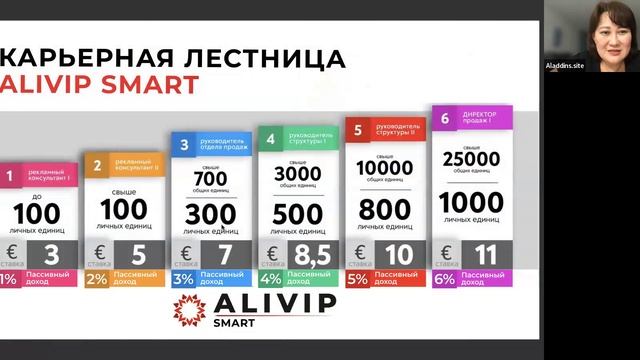 КАК ЗАКРЫТЬ КАРЬЕРНЫЙ УРОВЕНЬ В ALIVIP SMART?? ПРЕЗЕНТАЦИЯ МАРКЕТИНГ-ПЛАНА