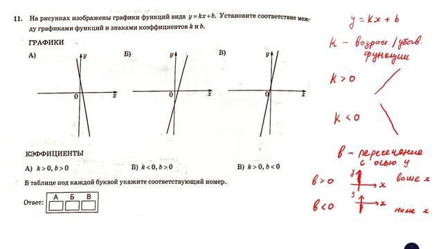 ОГЭ. Математика. Задание 11. На рисунках изображены графики функций вида y = kx + b. Установите