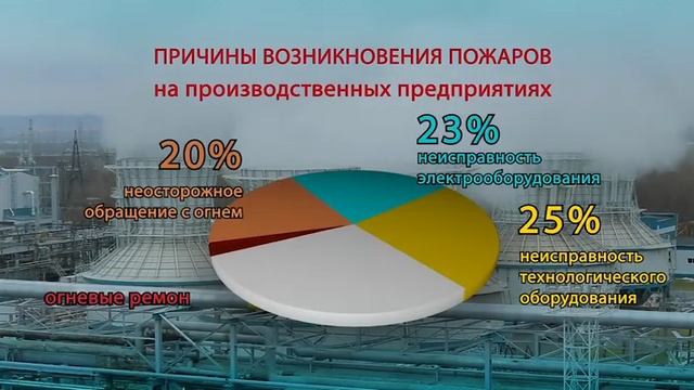 видео 1 Причины пожаров