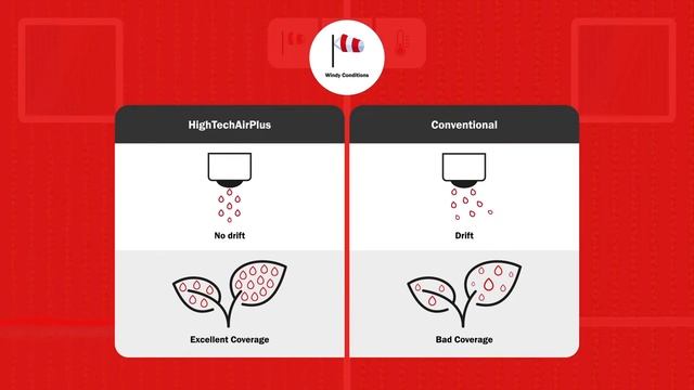 Система AGRIFAC HighTechAirPlus (HTA) по сравнению с обычными системами опрыскивания