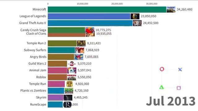 Самые популярные игры (2004-2022) | Most Popular Games (2004-2022)