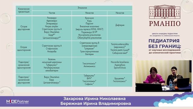 4-У ребенка «припухла» шея. Как часто на фоне ОРИ развивается миозит