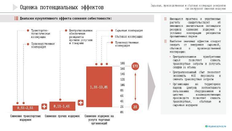 Кооперация резидентов: дружат ли резиденты в промышленном парке? №8 Parki on Kazan Summit 24 04 2019