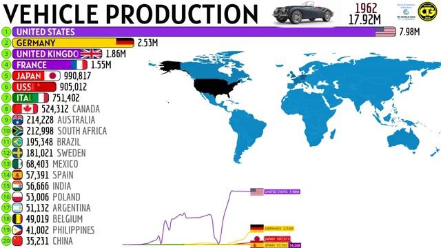 Топ-20 стран мира по производству автомобилей | TOP 20 countries by vehicle production in the world