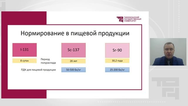 Лекция 4_Радиоактивное загрязнение пищевых продуктов