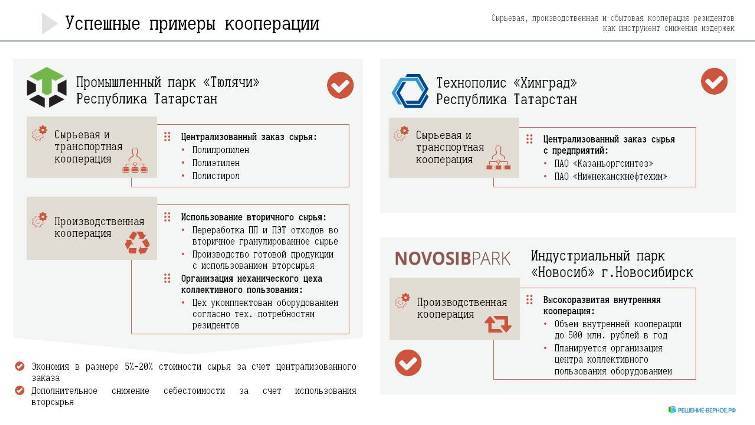 Промышленный технопарк: бизнес-модель, кооперация резидентов #4