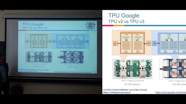 Что придет на смену GPU и когда SkyNet? | Интеллектуальные методы обработки видео | 13.03.2025