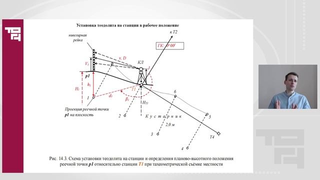 Лекция 14_Полевые работы при производстве тахеометрической съёмки