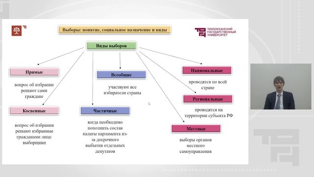 Избирательное право | Лектор - Ильиных Александр Владимирович