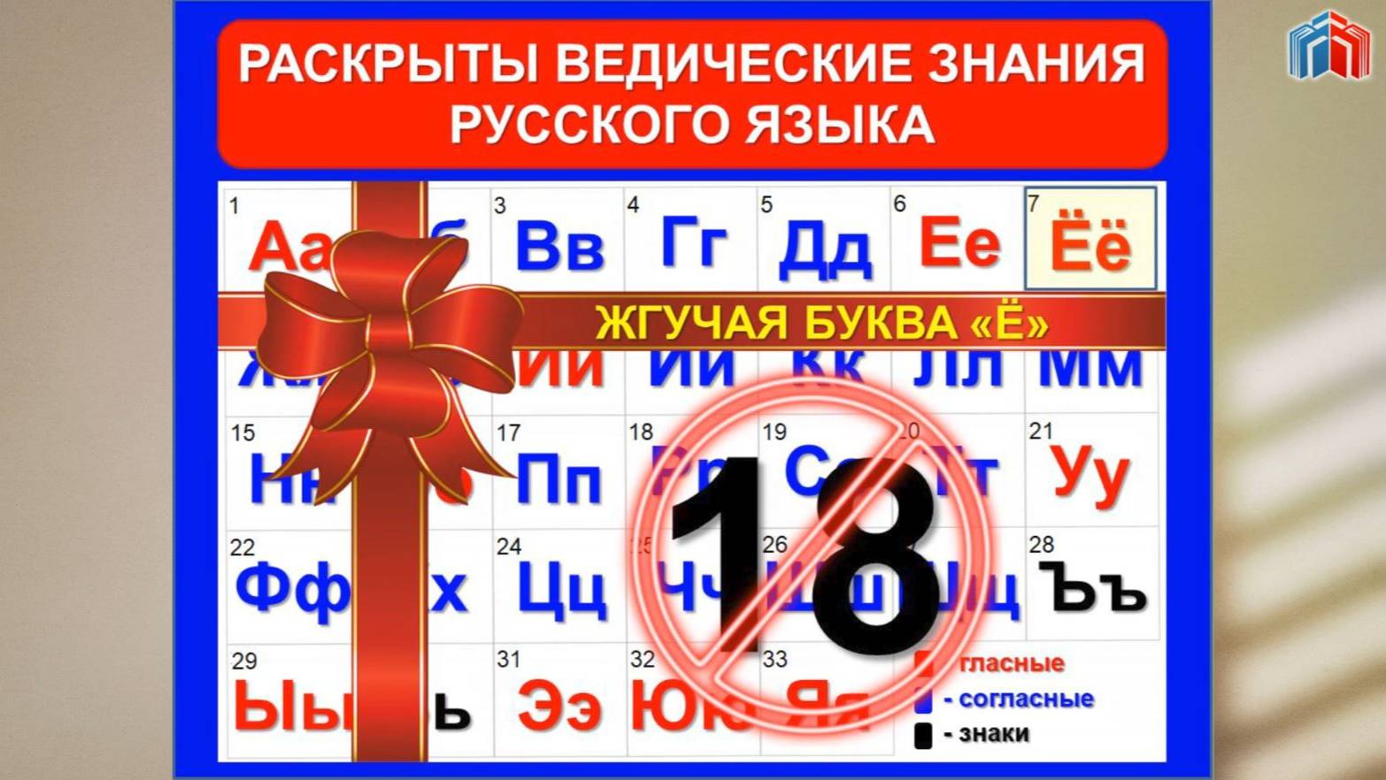 Жгучая буква Ё