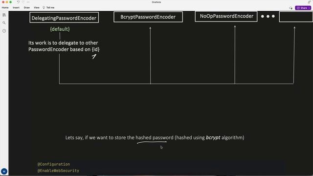 34 Spring boot：Security (Part-2)｜Multiple User Creation & Storing Username & Password｜inMemory, DB