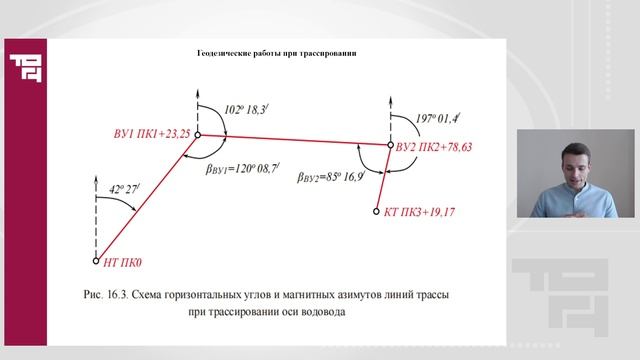 Лекция 16_Трассирование на местности оси сооружения линейного типа