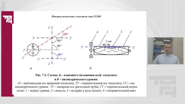 Лекция 7_Устройство частей теодолита, поверка технических теодолитов