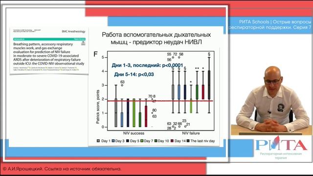 Гиперкапническая ОДН (7) Ярошецкий А.И. (РИТА) 2023