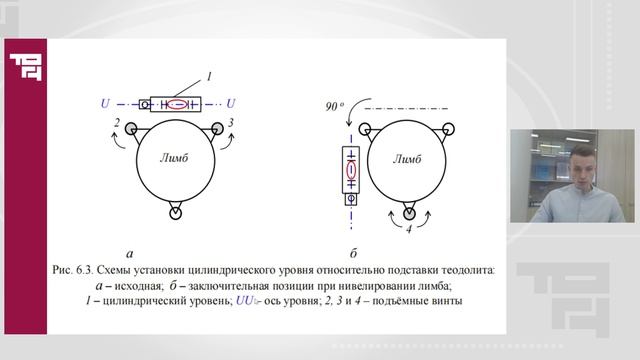 Лекция 6_Назначение и устройство оптических и электронных теодолитов