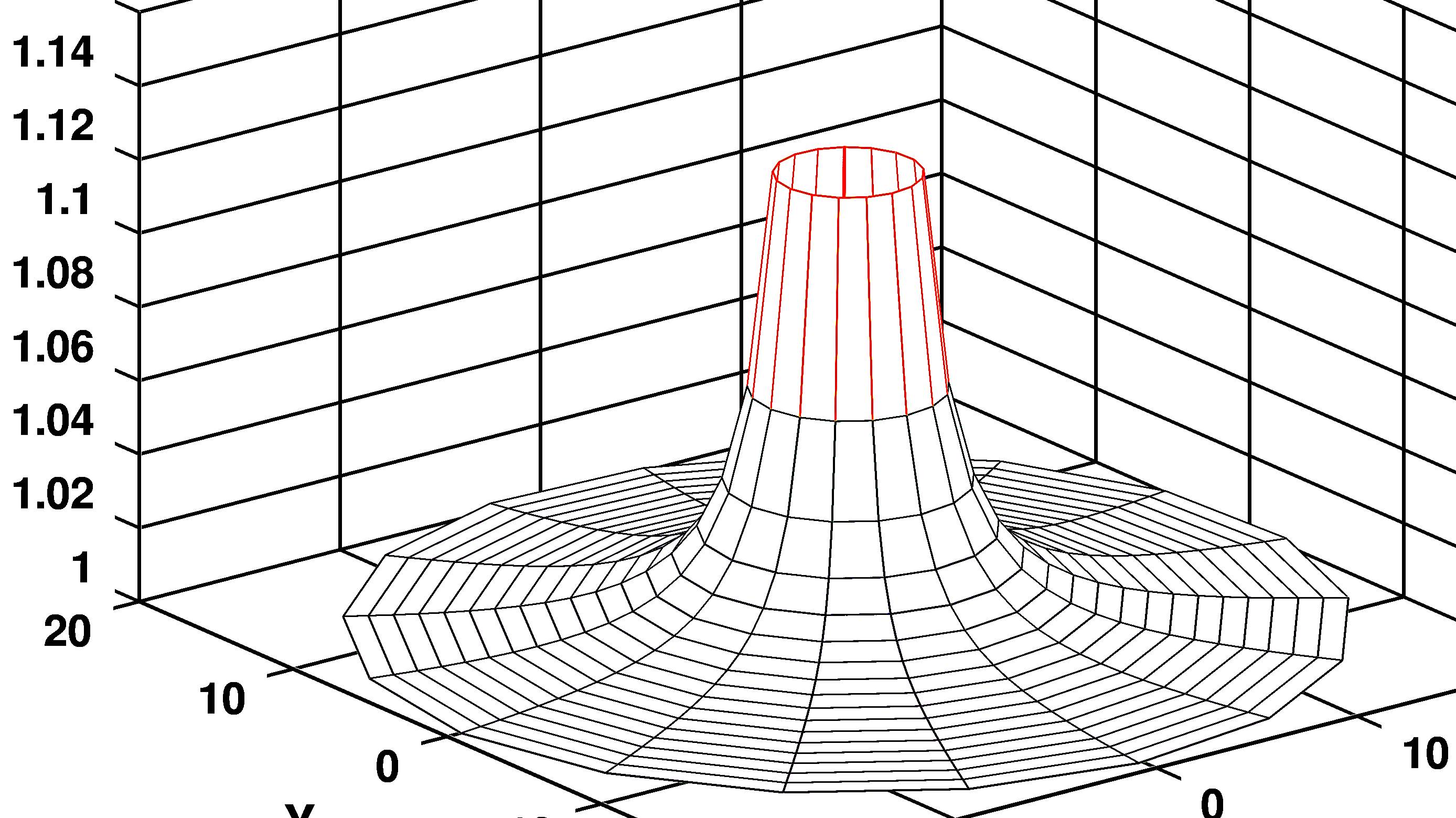 Механика движения и распространения