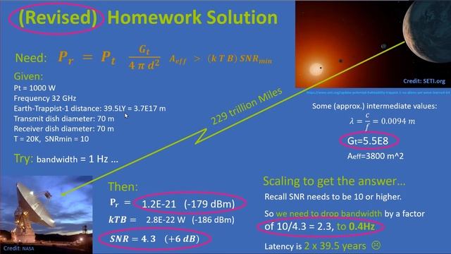 Antenna Briefs #4 - Interstellar Communication and SETI (Revised)