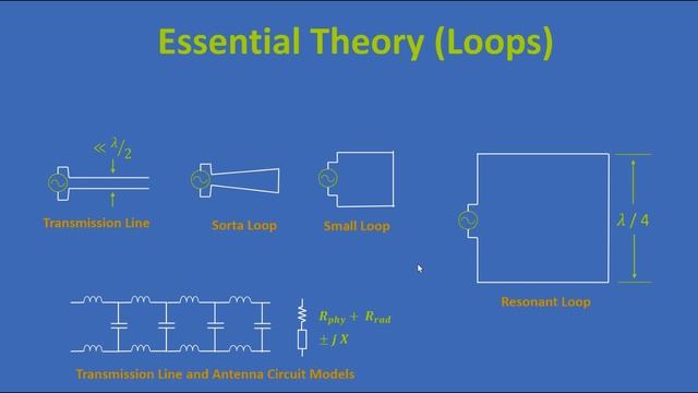 Antenna Design (plus EMC) - Episode 8 of Antenna Briefs - Part 1
