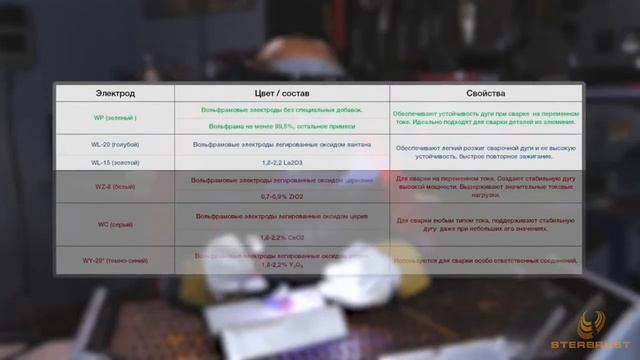 Как научиться варить аргонодуговой сваркой новичку. Настройка TIG аппарата