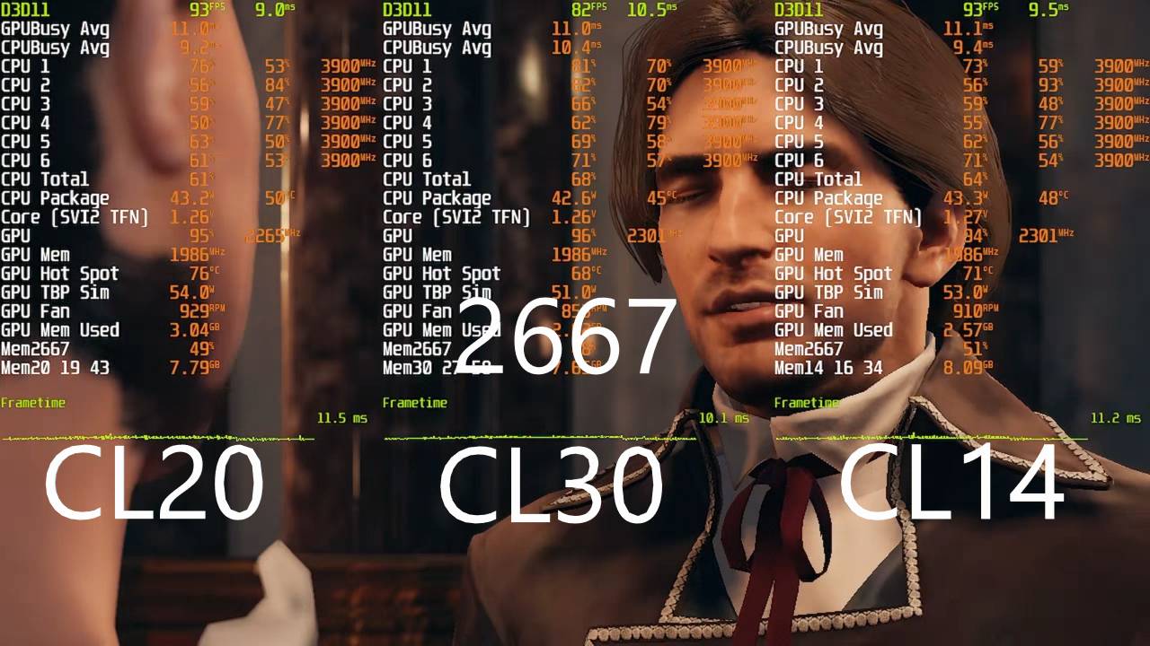 КАК ПЕРВИЧНЫЕ ТАЙМИНГИ ОЗУ ВЛИЯЮТ НА РАЙЗЕН