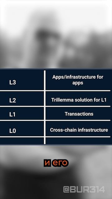 Криптовалюта vs. Токены: в чём разница?