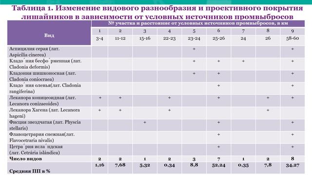 Николаева Вера