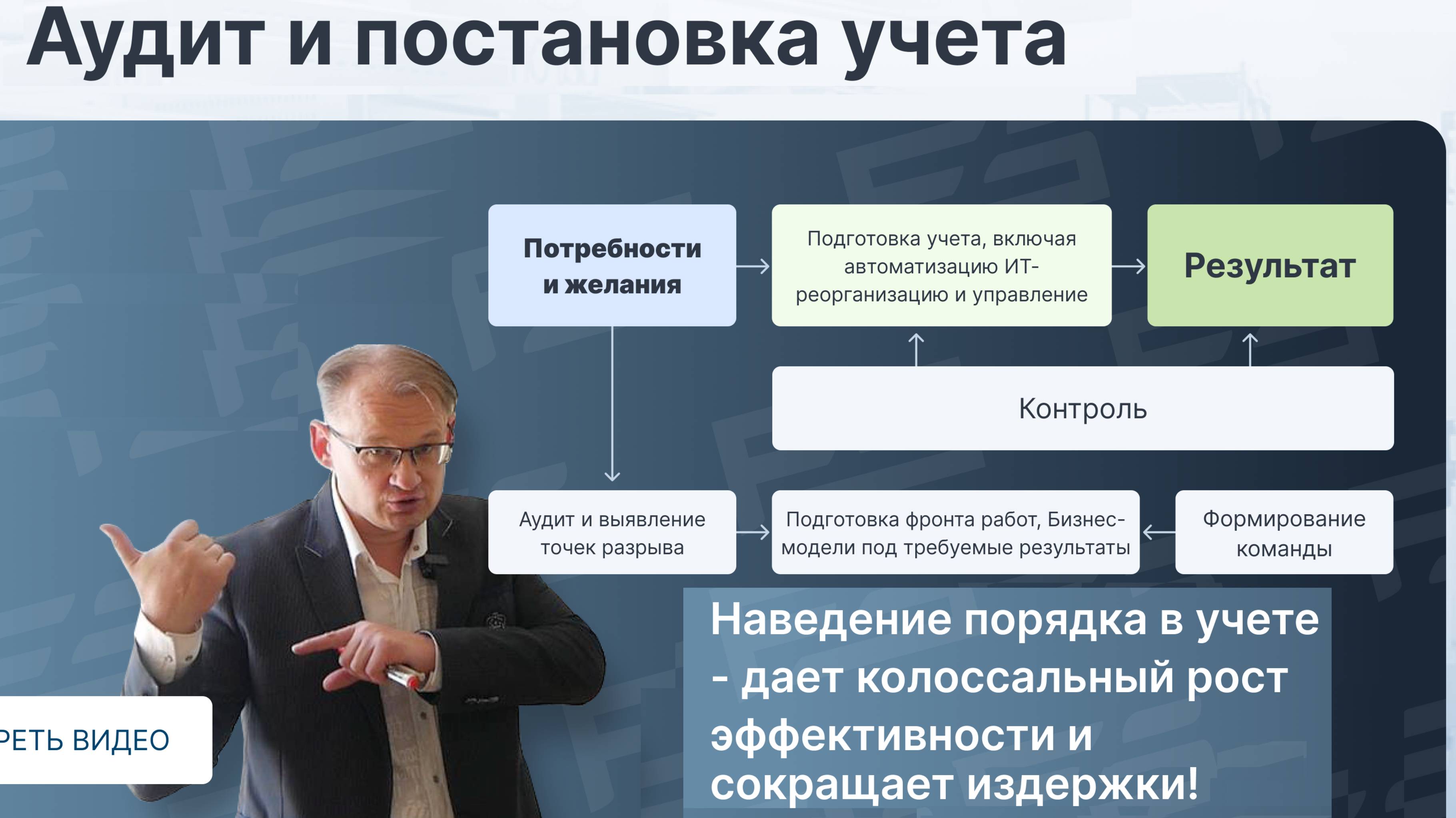 Аудит и постановка учета