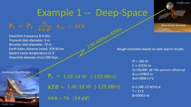 Antenna Briefs #3 - Maximizing Range