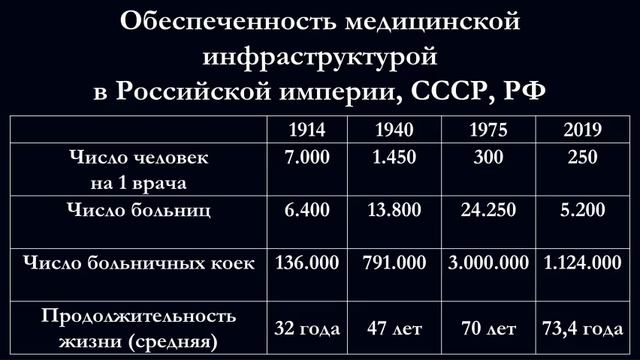 100 «преступлений» СССР--Часть III--Социальная сфера
