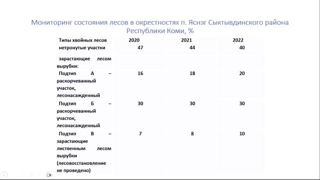 Плющ Захар, Чабанов Аркадий