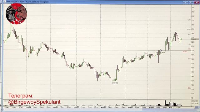 Анализ рынка акций МосБиржи на 17.03.2025. Доллар. Юань. Нефть. РТС. ТОП-3 акции для покупки.