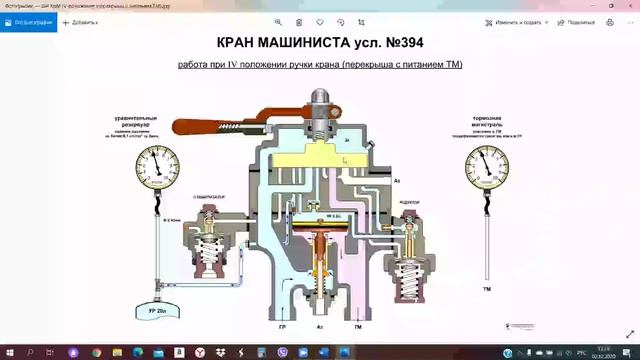 Работа крана машиниста № 395 (394) в III-VI положении.