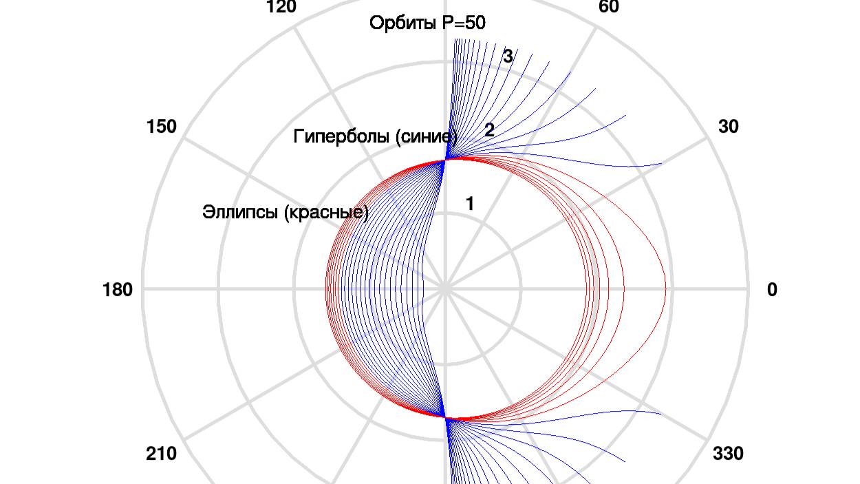 Механика движения и распространения