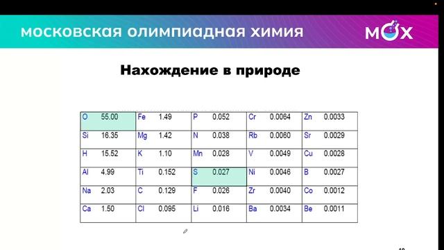 Кружок по химии 24/25. 9 класс Занятие 22