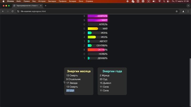 Инструкция по сканирования прогноза