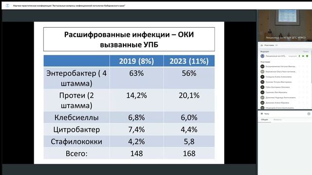 30.10.2024 Актуальные вопросы инфекционной патологии Хабаровского края