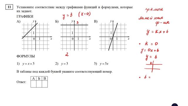 ОГЭ. Математика. Задание 11. Установите соответствие между функциями и их графиками (прямые)