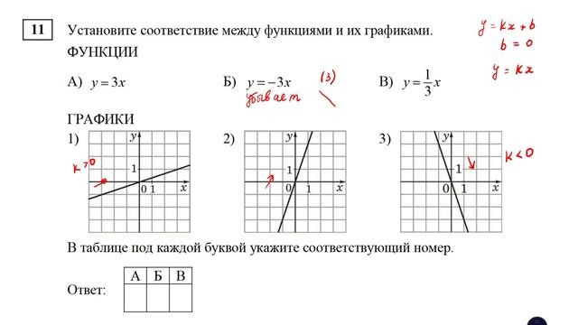 ОГЭ. Математика. Задание 11. Установите соответствие между функциями и их графиками (прямые)