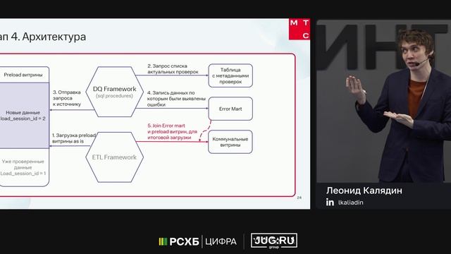 RSHB DA Meetup: Леонид Калядин "Data Quality в условиях Self-Service"