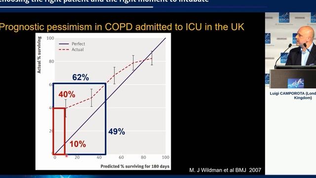 Choosing the right patient and the right moment to intubate Luigi Camporota 2018