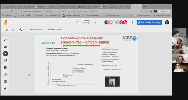ICBT Специфика групповой динамики в онлайн обучении