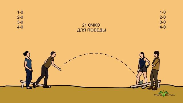 КОРНХОЛ, Видео инструкция