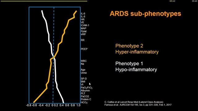 A basic introduction to the pathophysiology of ARDS Luigi Camporota 2017