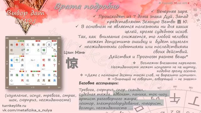 Операторы расклада  2. Врата в Ци Мень Дунь Цзя