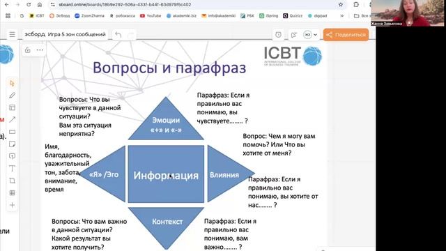 ICBT Настольная игра "5 зон сообщений" ч.2